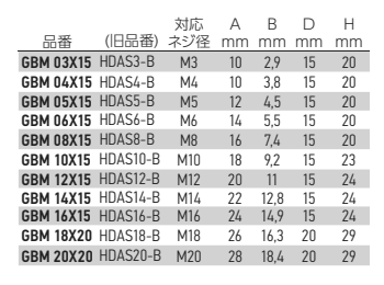 商品詳細 | ねじNo1.com | ネジ・ボルト・ナットのオンライン販売 ねじNo1.com